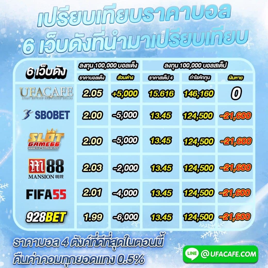 Ufacafe Slot (@Ufacafe_Slot) | Twitter