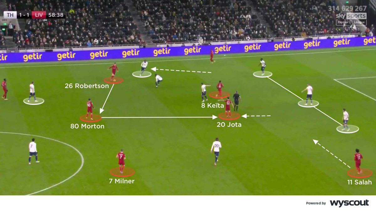 Fresh analysis thread 🙌 How Tottenham’s use of a front two troubled ...