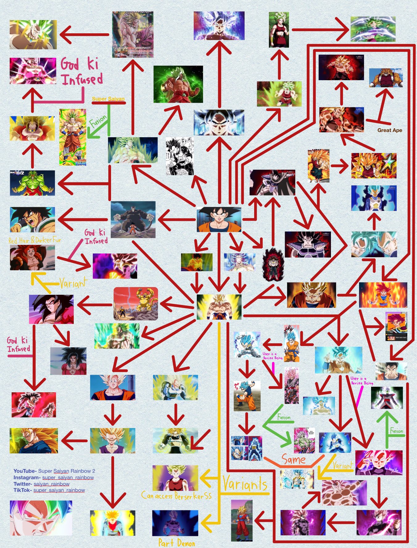 Ssj Chart