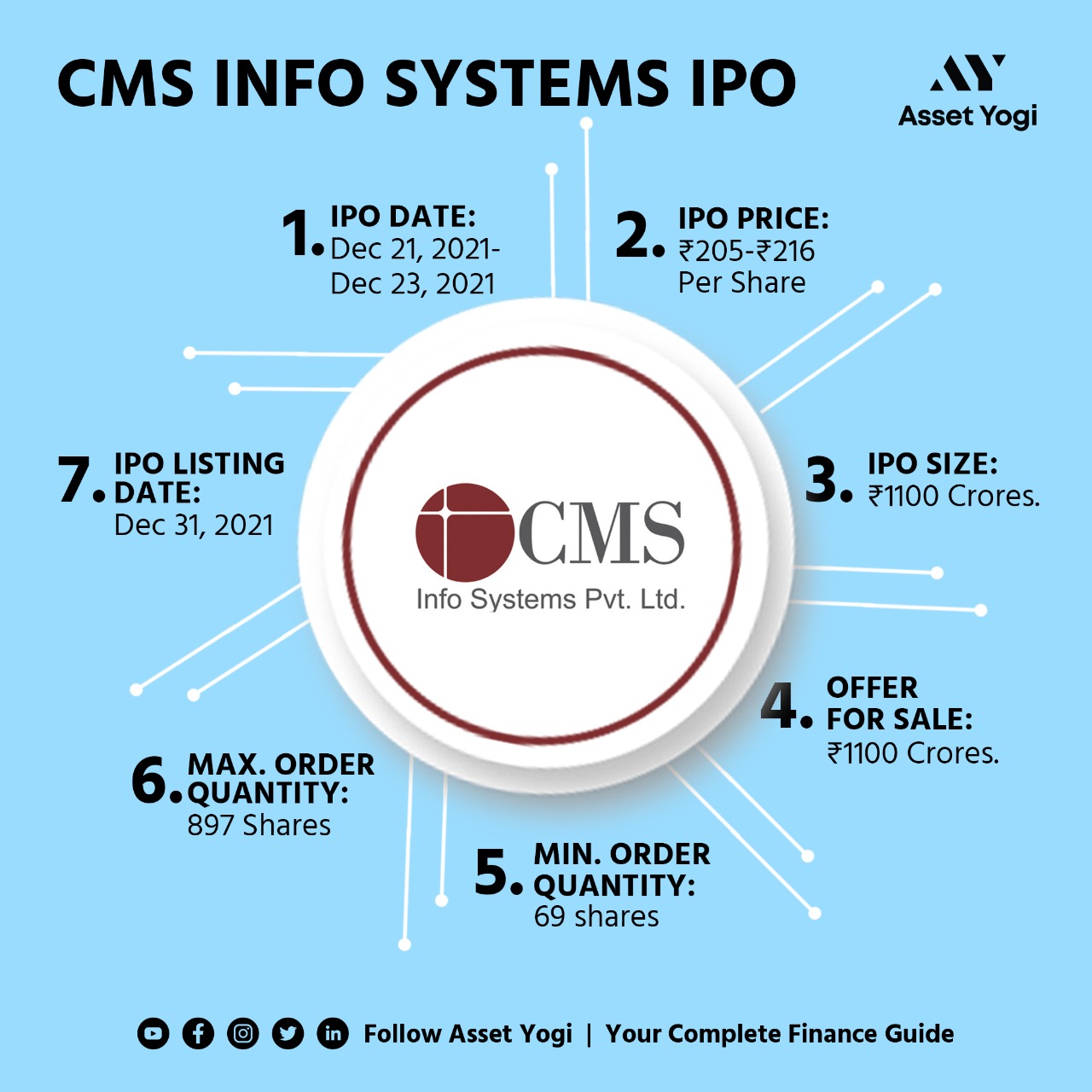 Cms Infosystems Logo