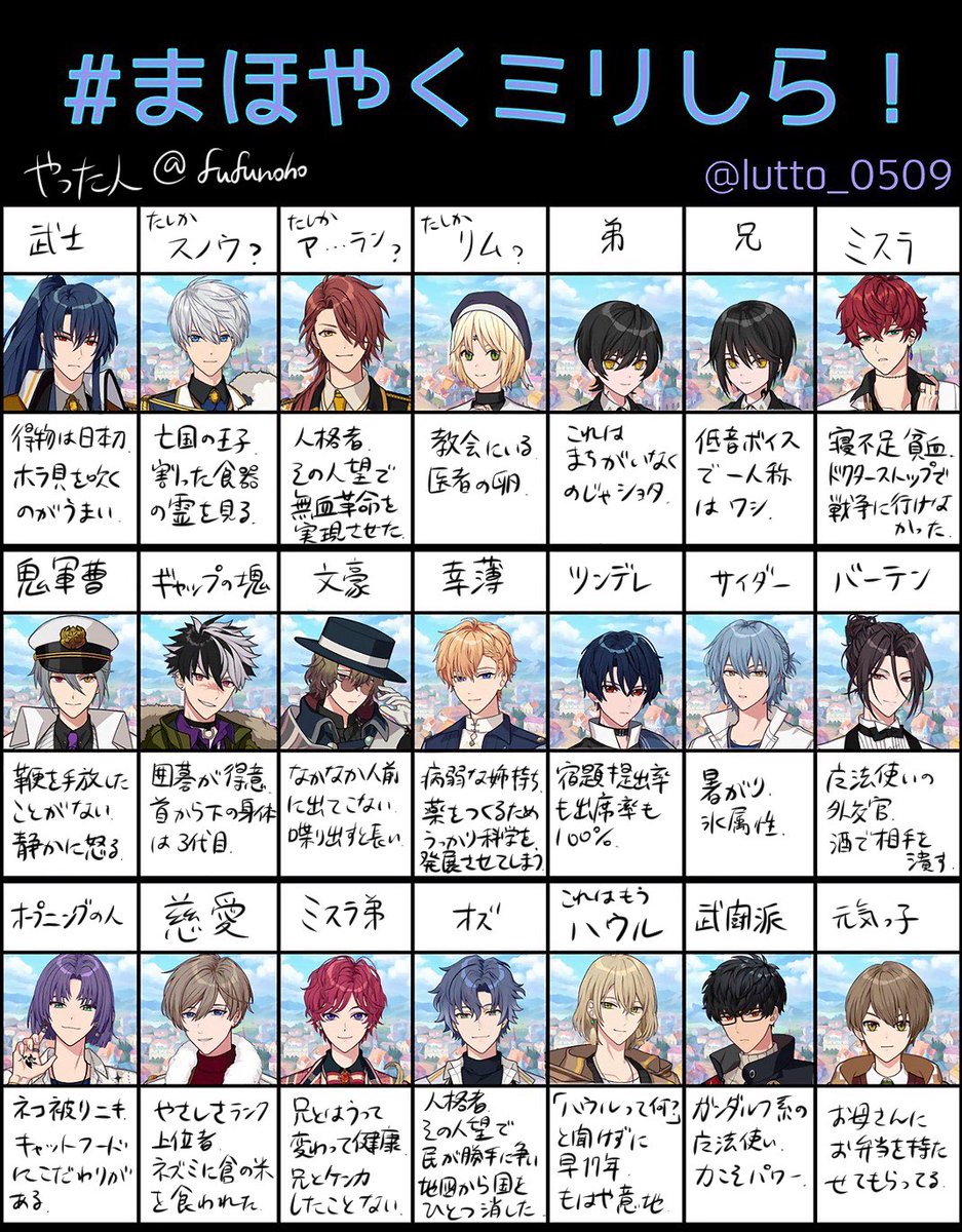 「エーデルガルト&クロードのバディドラマ見てえ〜〜という落書き これなんの組織? 」フウフウのホウの漫画