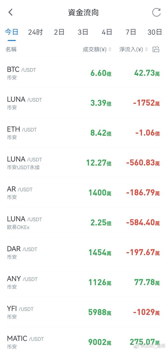 TRADEON_WD (@TradeOn_Wendy) | Twitter