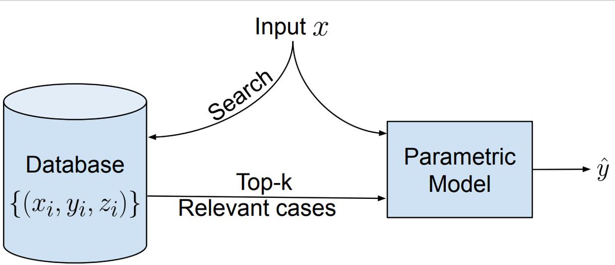 Semi-parametric Methods in NLP Workshop (@Spa_NLP) | Twitter