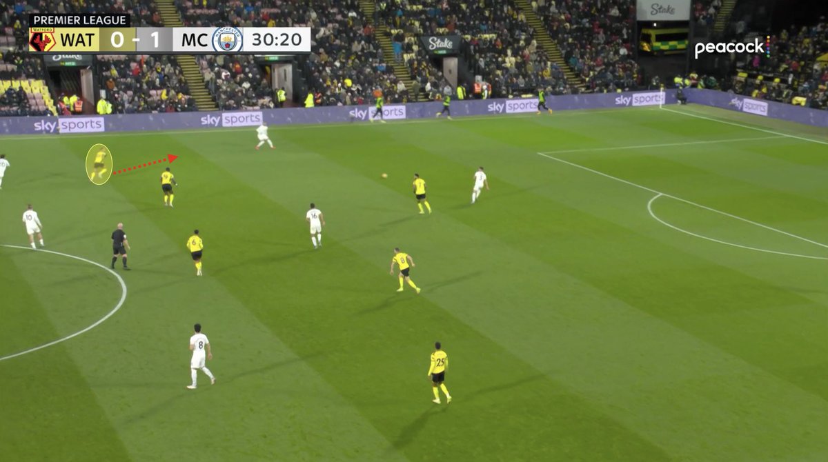 [THREAD] Watford vs Manchester City: Positional Play. https://t.co ...