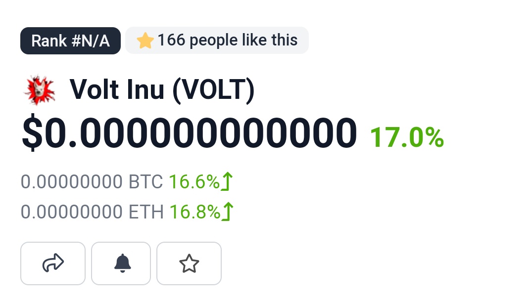 GIVEAWAY LIST COINGECKO - Volt Inu (VOLT) :: 6 GIVEAWAYs :: $150 - $200