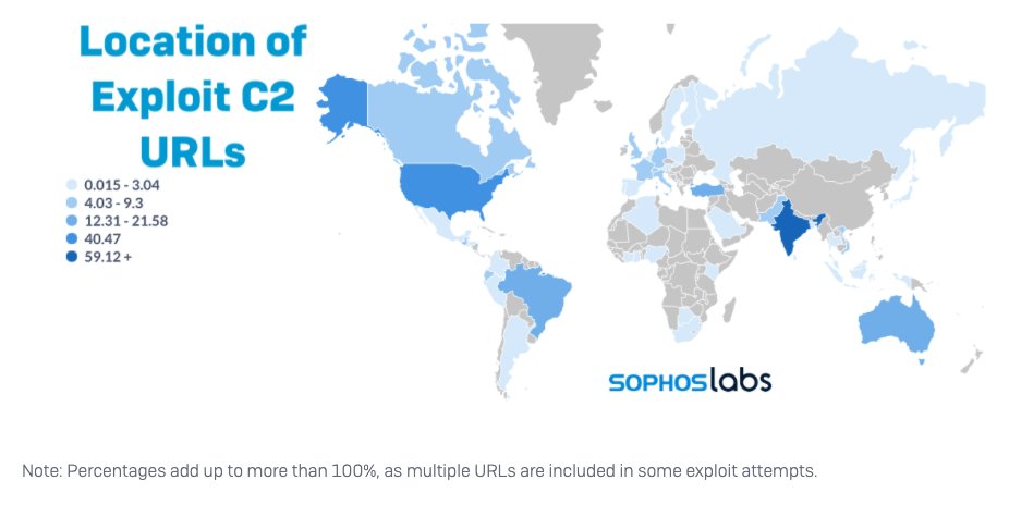 Sophos X-Ops on Twitter: "NEW on #Log4Shell Logjam: #Log4j exploit attempts continue in globally ...