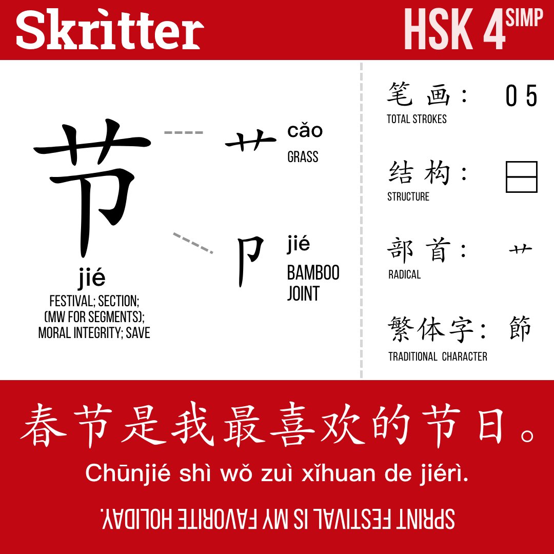 Integrity Chinese Symbol