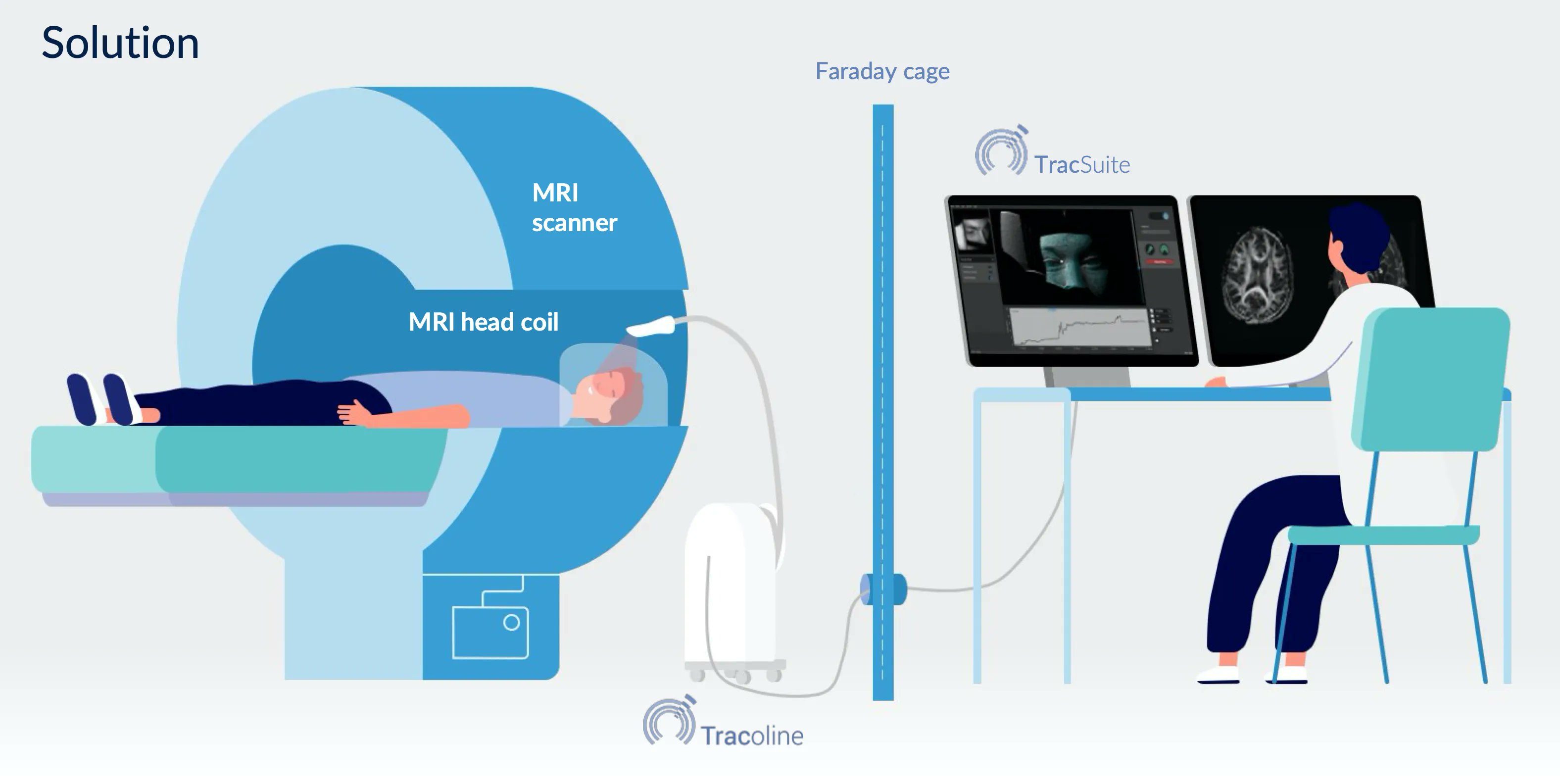 TracInnovations (@TracInnovations) / Twitter