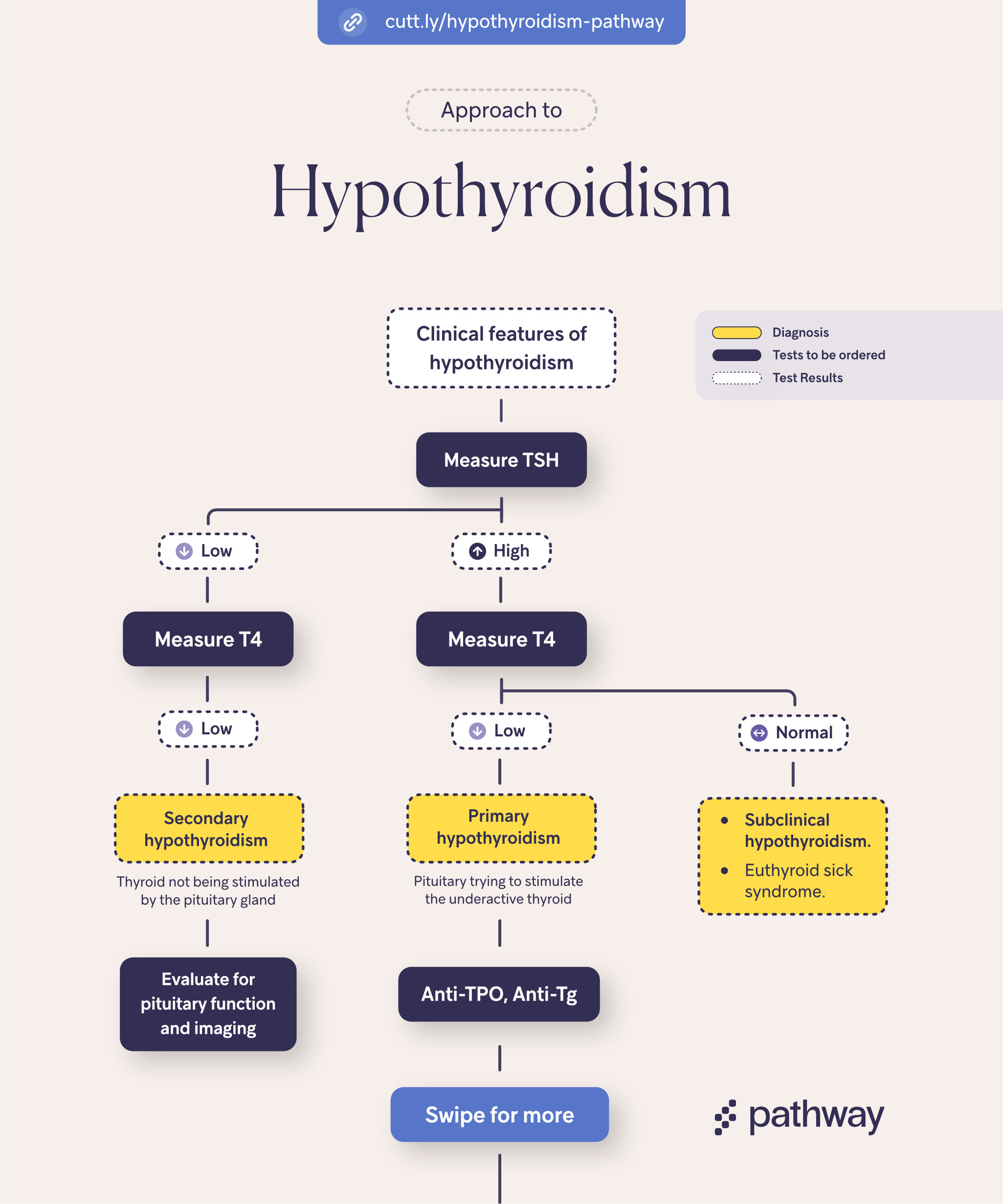 Icd 9 Hypothyroidism