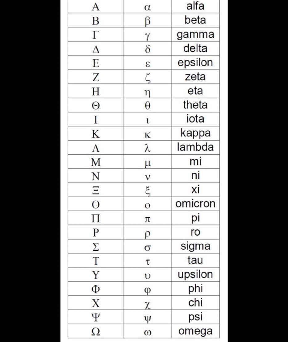 Physics Symbols Chart