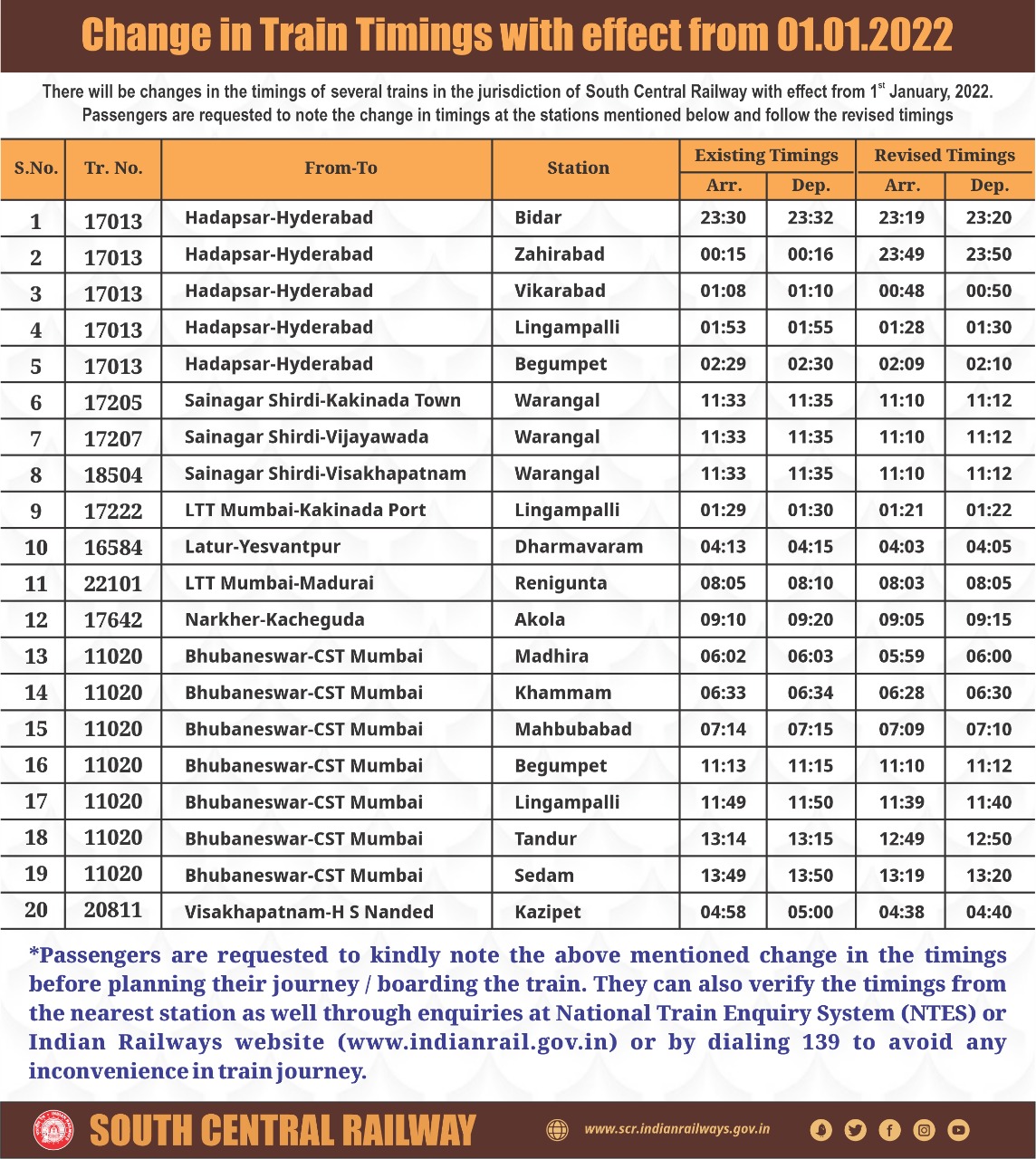 South Central Railway on Twitter: "Change in Train Timings w.e.f from 01.01.2022 There will be ...