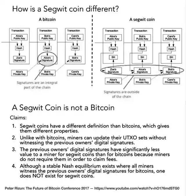 It’s pretty simple actually: The white paper defines an electronic coin ...