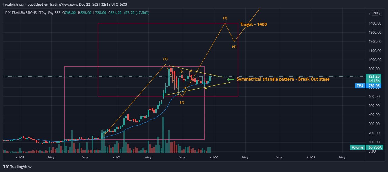 CHARTS INDEX (@chartsindex) / Twitter