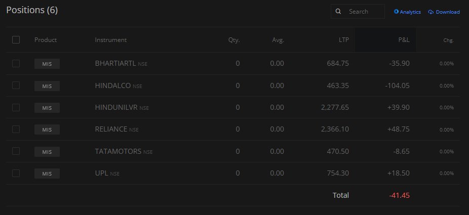 Rushikesh More (@Rushi751998) | Twitter