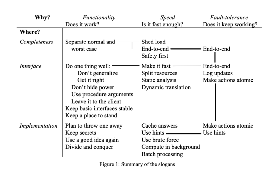 Thread by @funcOfJoe on Thread Reader App – Thread Reader App