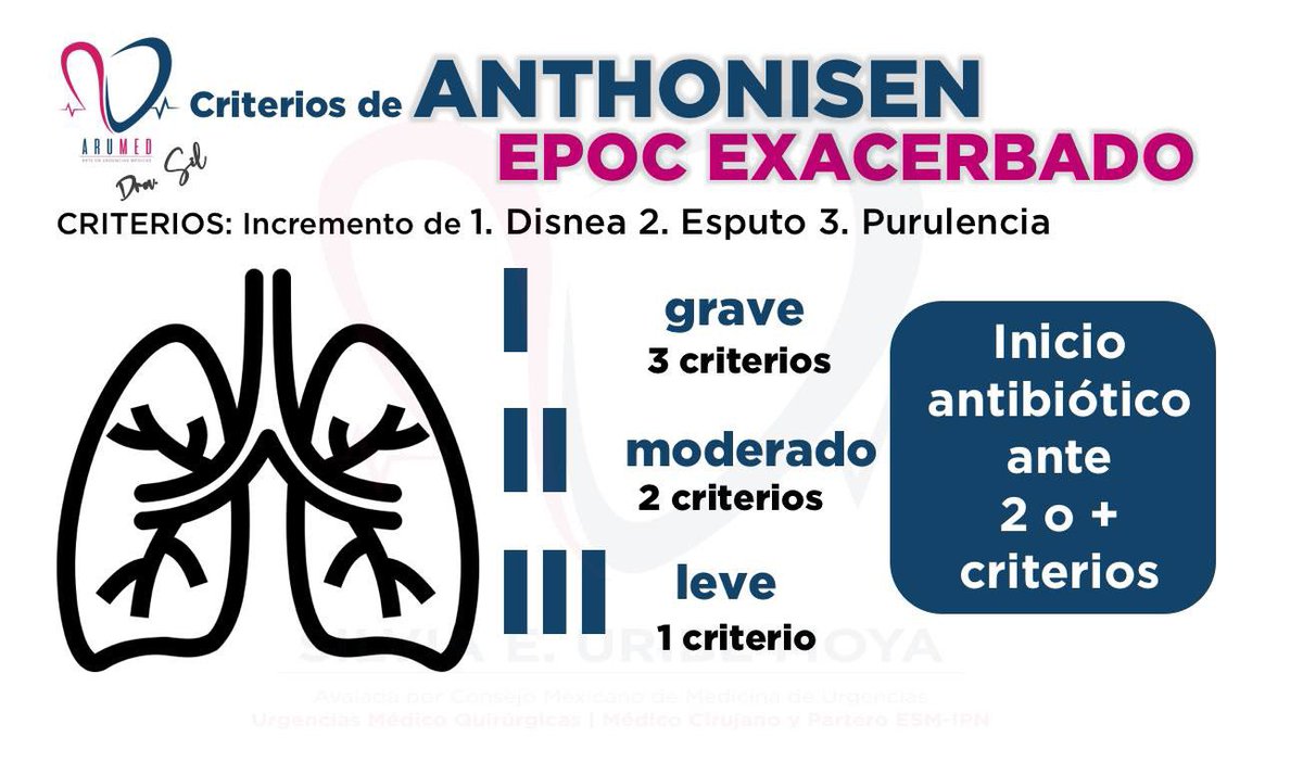 RT @ARUMED1: #Anthonisen en 1987 describe #EPOC exacerbado ⬆️ en disnea ...