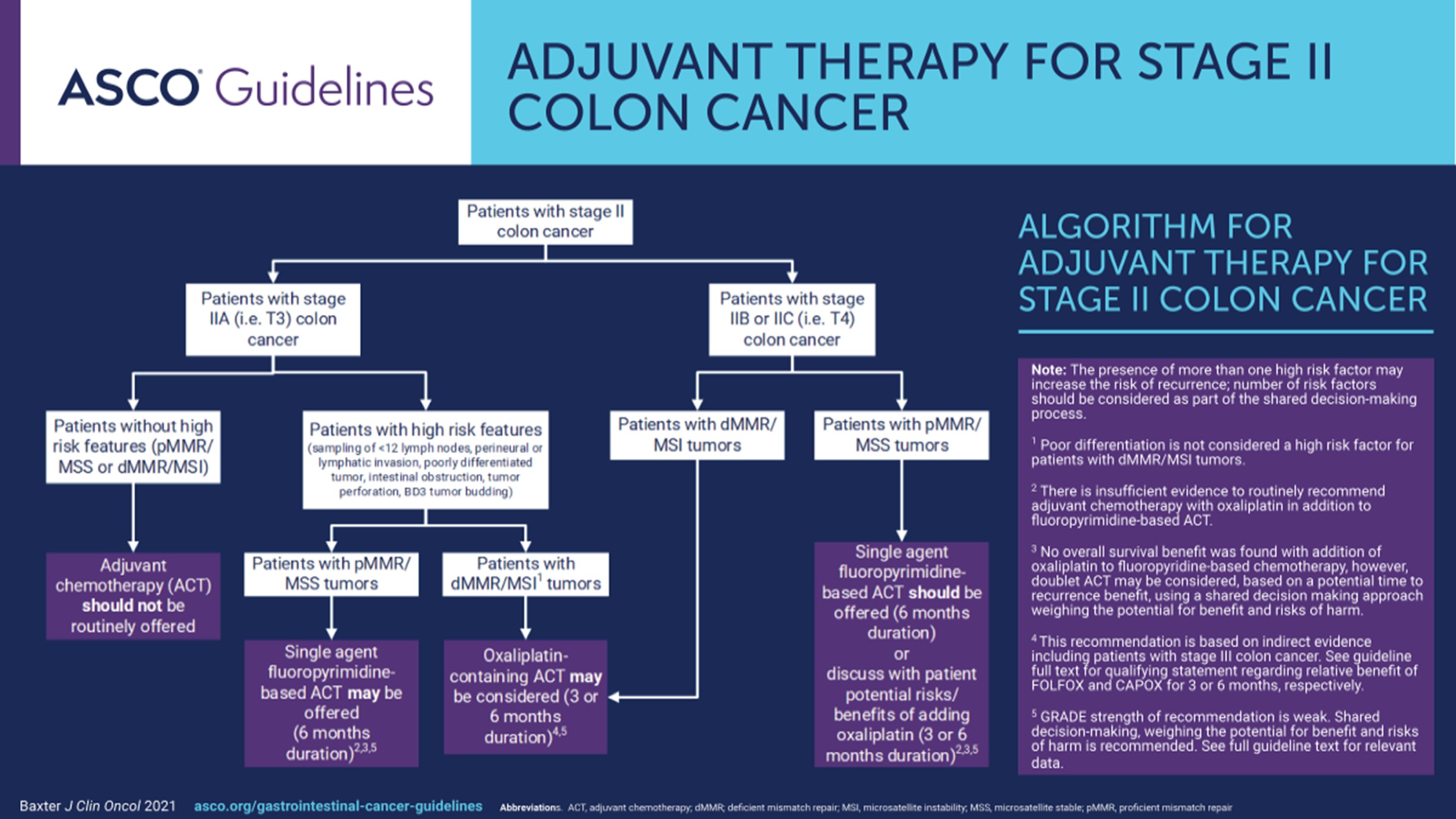 Colon Cancer Stages And Treatment