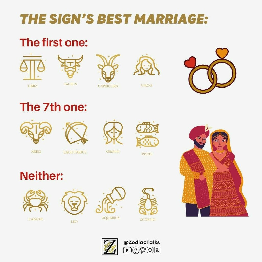 Zodiac signs and marriage 60 photos - Youhoroscope.com