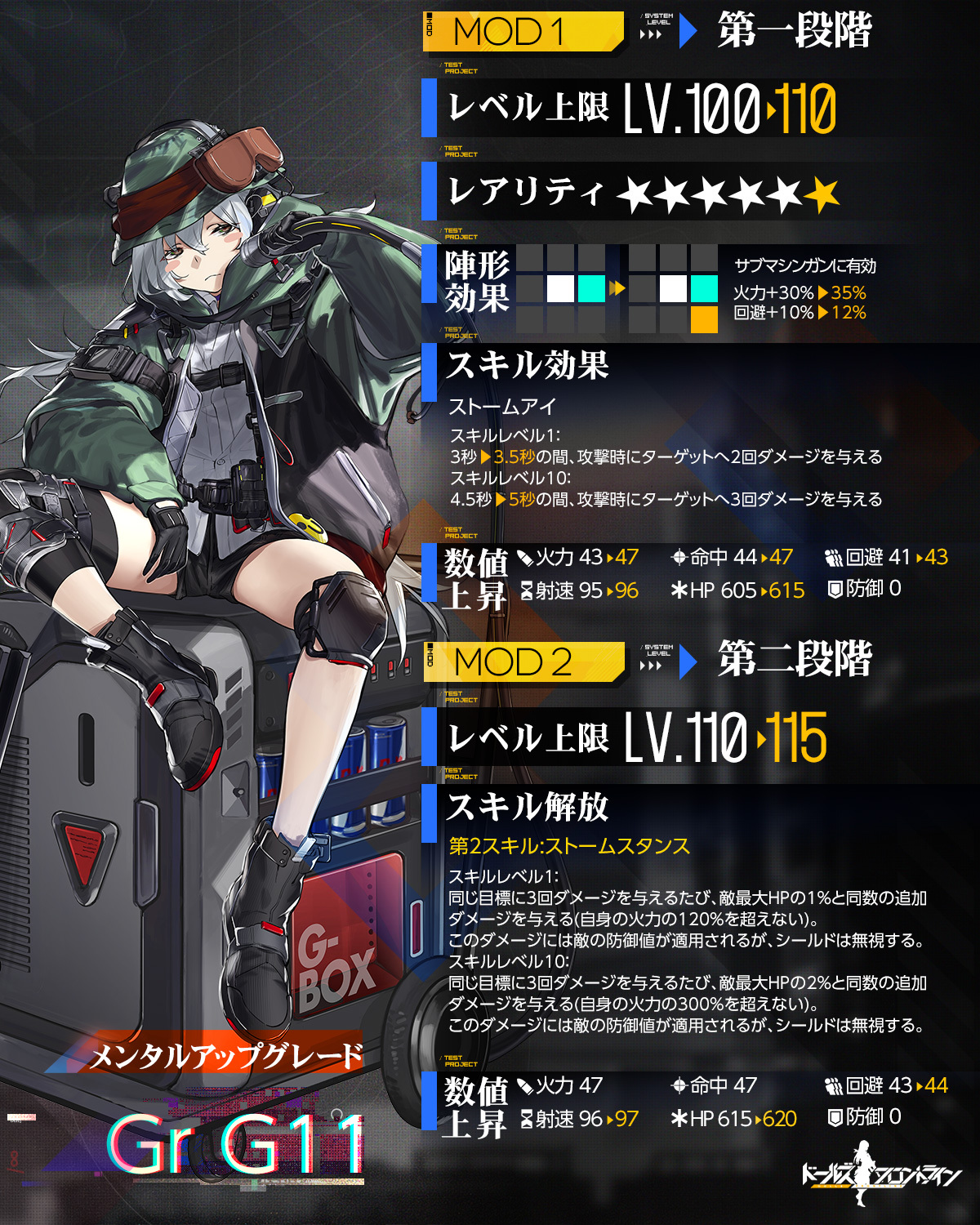ドールズフロントライン公式 on Twitter: "【メンタルアップグレード人形紹介】 アサルトライフル「Gr G11」 乗れるぐらいの大きな専用装備が追加されるGr G11。 ドリンクの ...