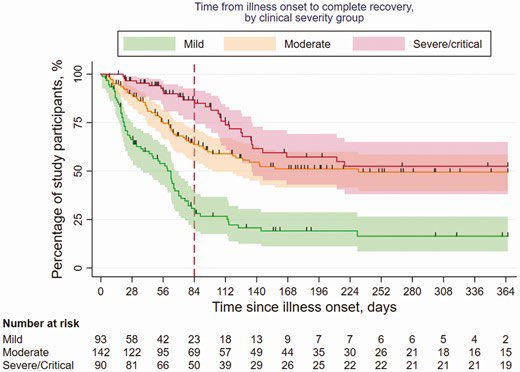 GGD Amsterdam Infectious Disease Research's – Thread Reader App
