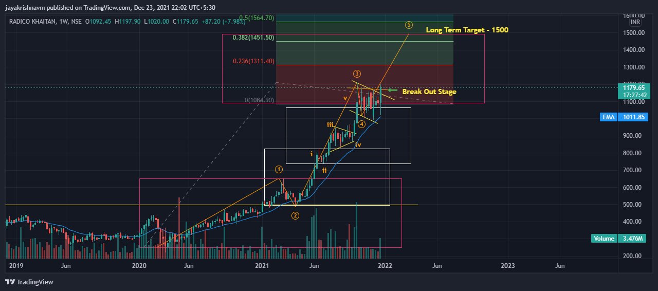 CHARTS INDEX (@chartsindex) / Twitter