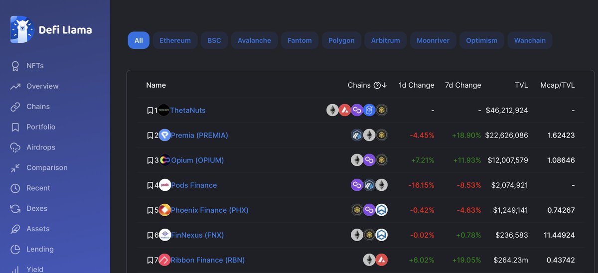 ThetaNuts Finance (@ThetaNuts) | Twitter