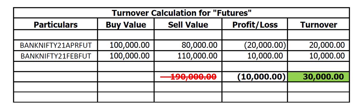 Taxation of Futures and Options (F&O) and its other Income-tax ...