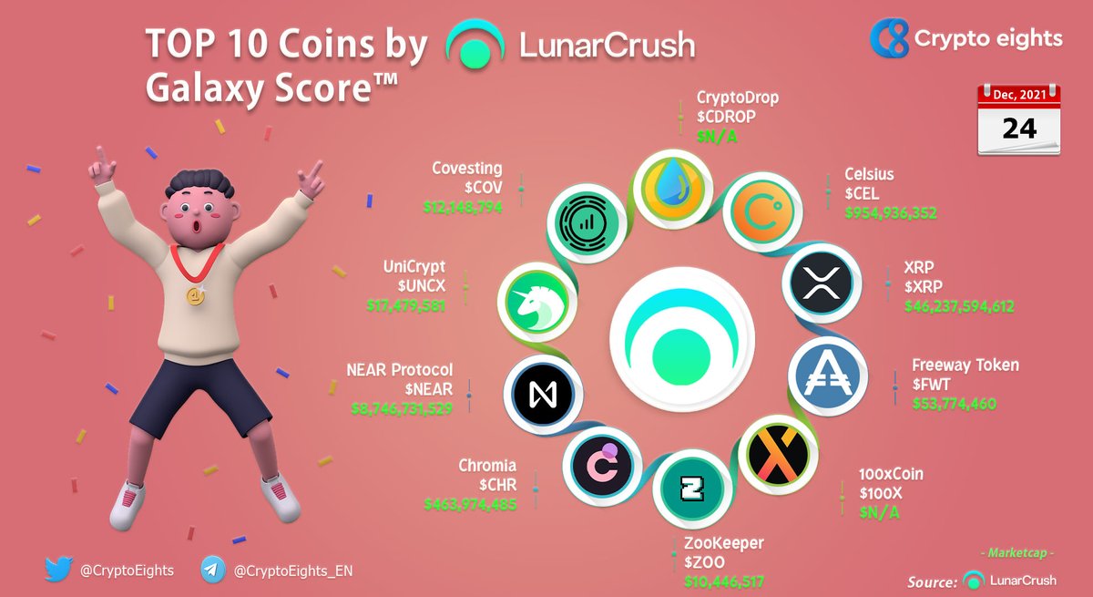 Crypto Eights (@CryptoEights) | Twitter