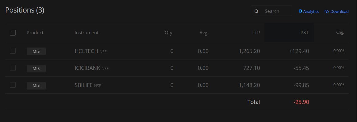 Rushikesh More (@Rushi751998) | Twitter