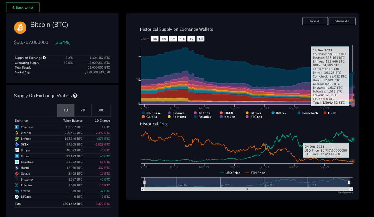 Incrypted (@incrypted) | Twitter
