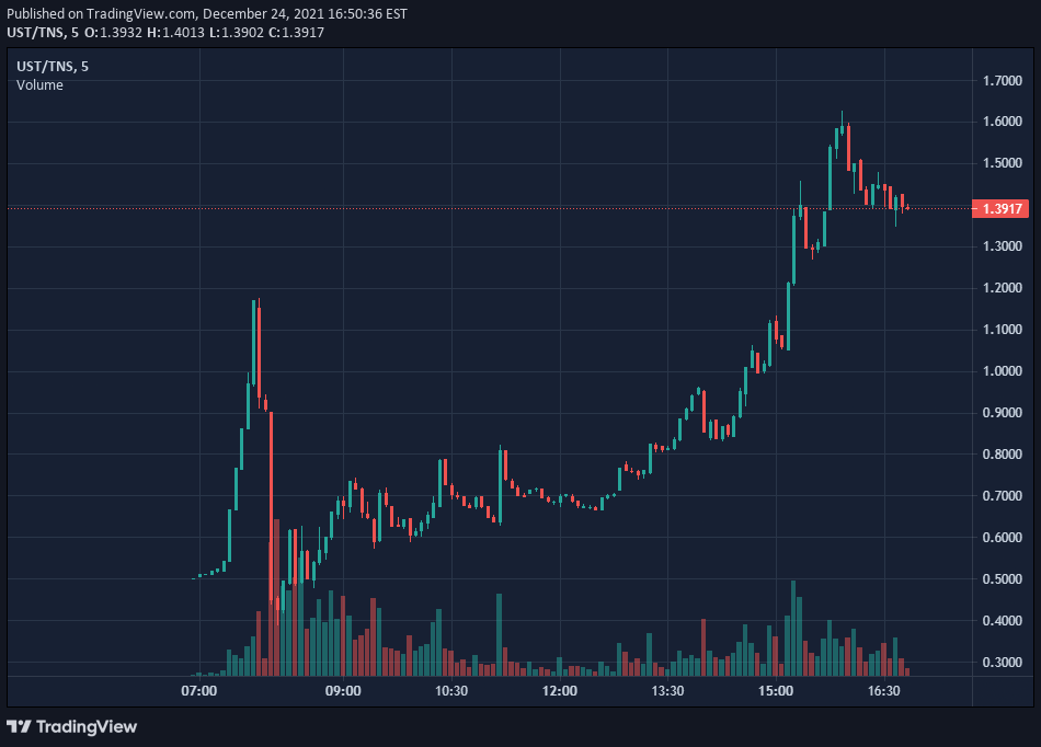 TNS (Terra Name Service) Airdrop Now Worth ALOT : r/terraluna