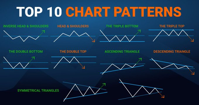 Most Essential Stock Chart Patterns 1. Ascending triangle 2. Descending ...