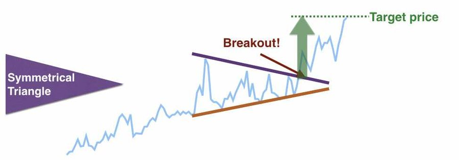 Most Essential Stock Chart Patterns 1. Ascending triangle 2. Descending ...