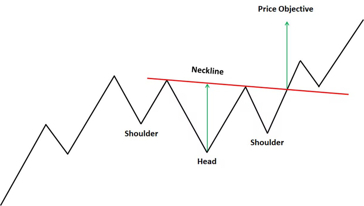 Most Essential Stock Chart Patterns 1. Ascending triangle 2. Descending ...