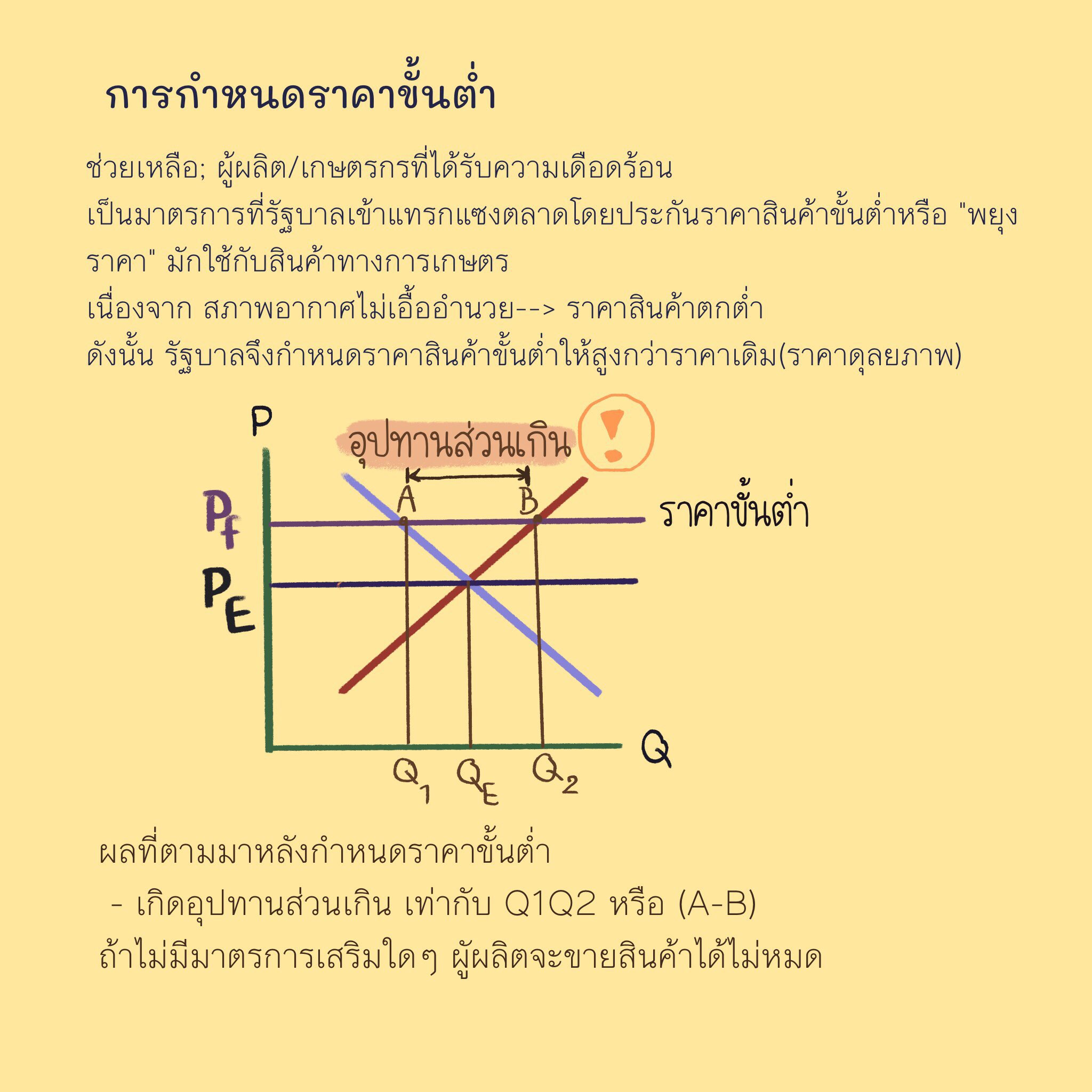 ตลาดและการกำหนดราคา สิ่งที่คุณต้องรู้เกี่ยวกับการซื้อขาย