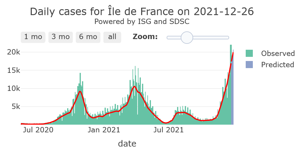 Thread by @FLAHAULT on Thread Reader App – Thread Reader App