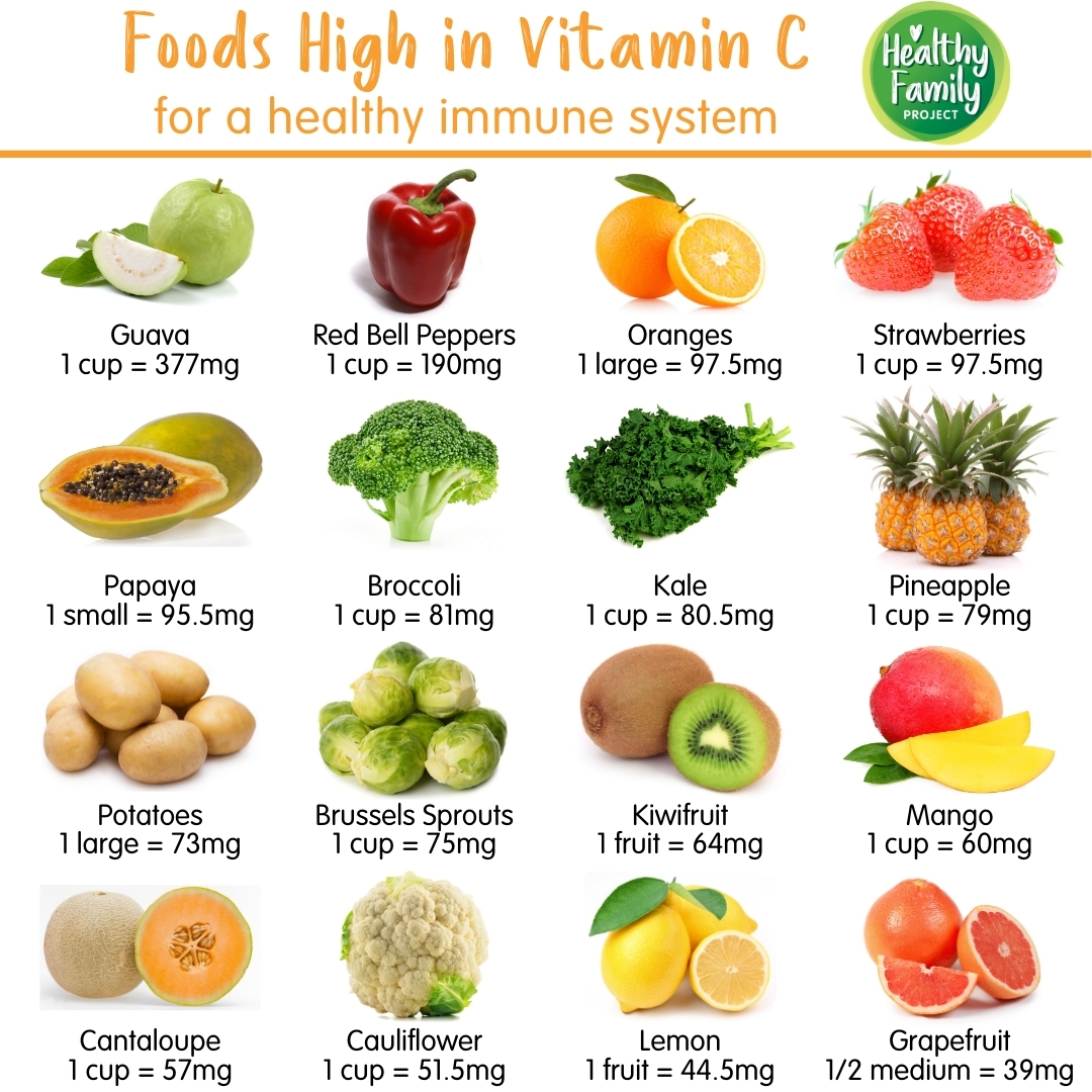 Vitamin C Foods And Fruits