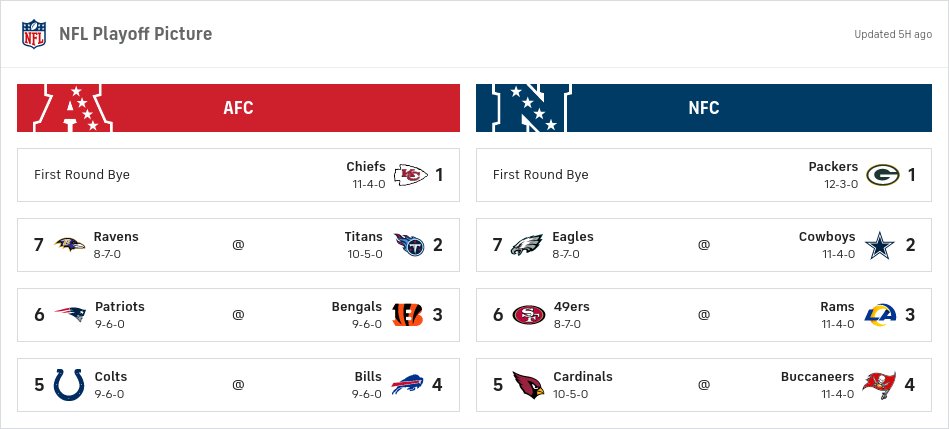 2022 Nfl Playoff Teams