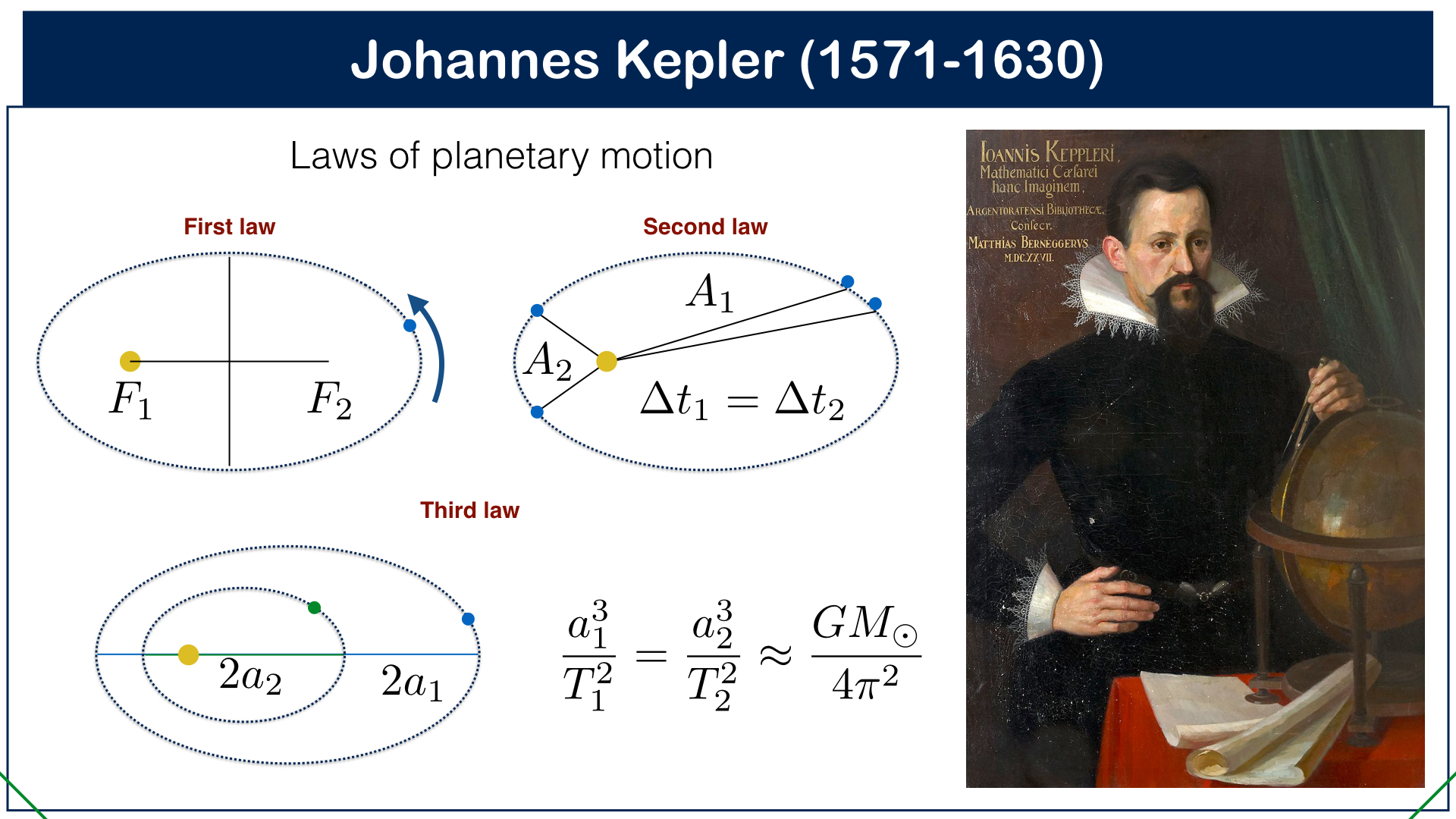 Johannes Kepler Planetary Motion