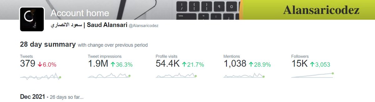 بما ان نهاية السنة على الابواب، قررت اجمع التغريدات الاكثر تفاعلا top tweets لكل شهر منذ ان بدأت ...