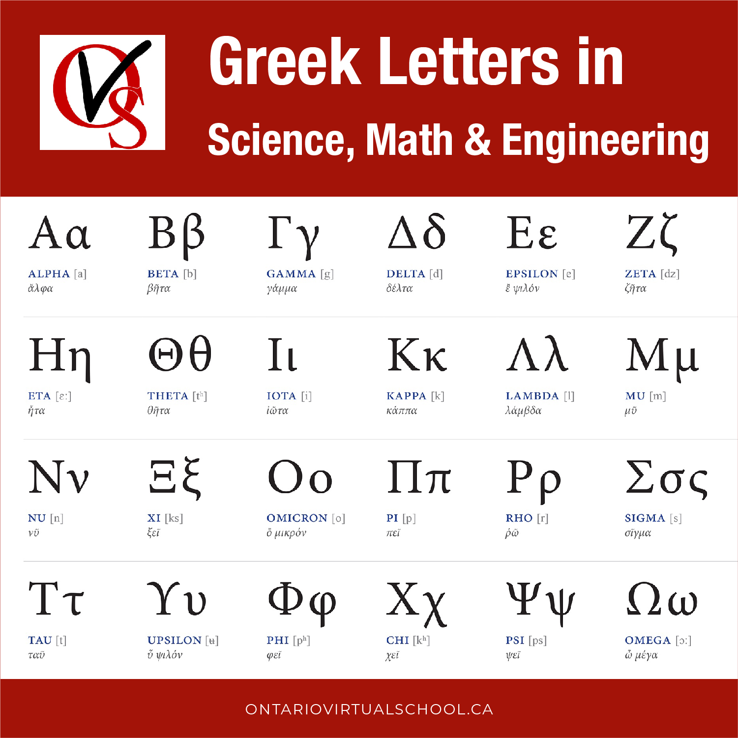 Greek Symbols And Meanings In Math Greek Symbols And Meanings In Math