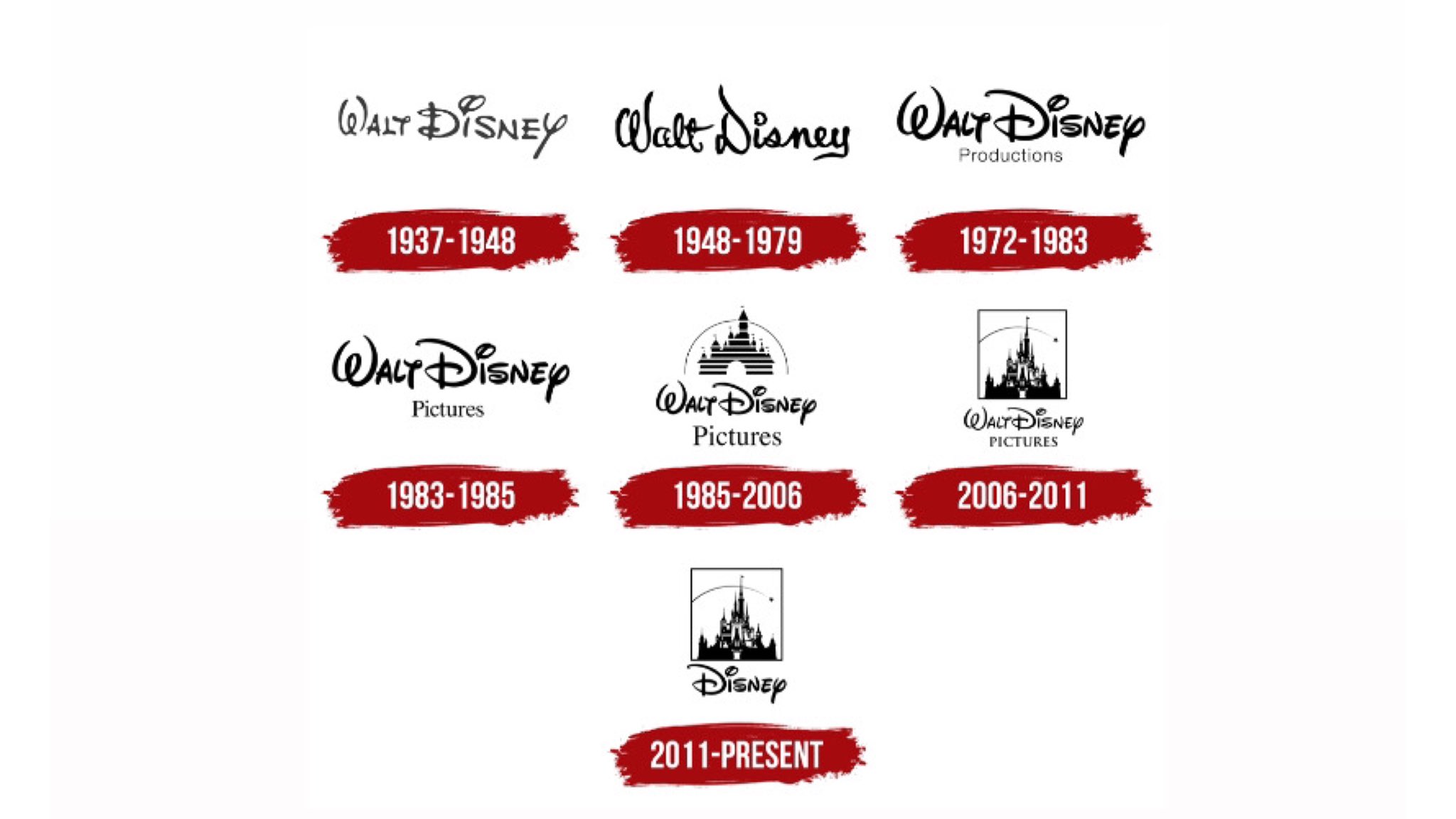 Logo Evolution Of Disney