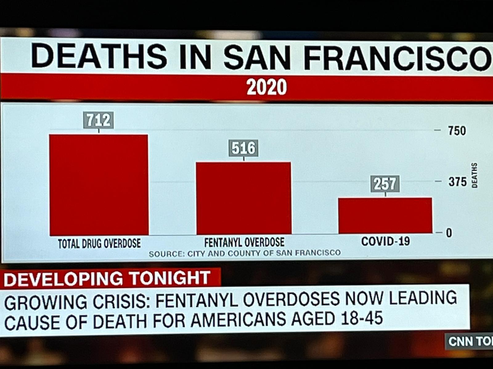 Misleading Graphs Cnn