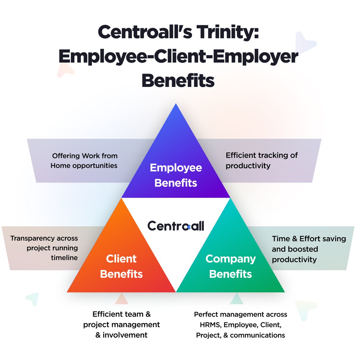 Parth Bhanderi (@parthb22) | Twitter