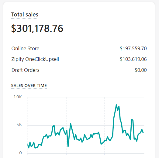 Checkout the process to find your next $100,000 Shopify product 🔥 A ...