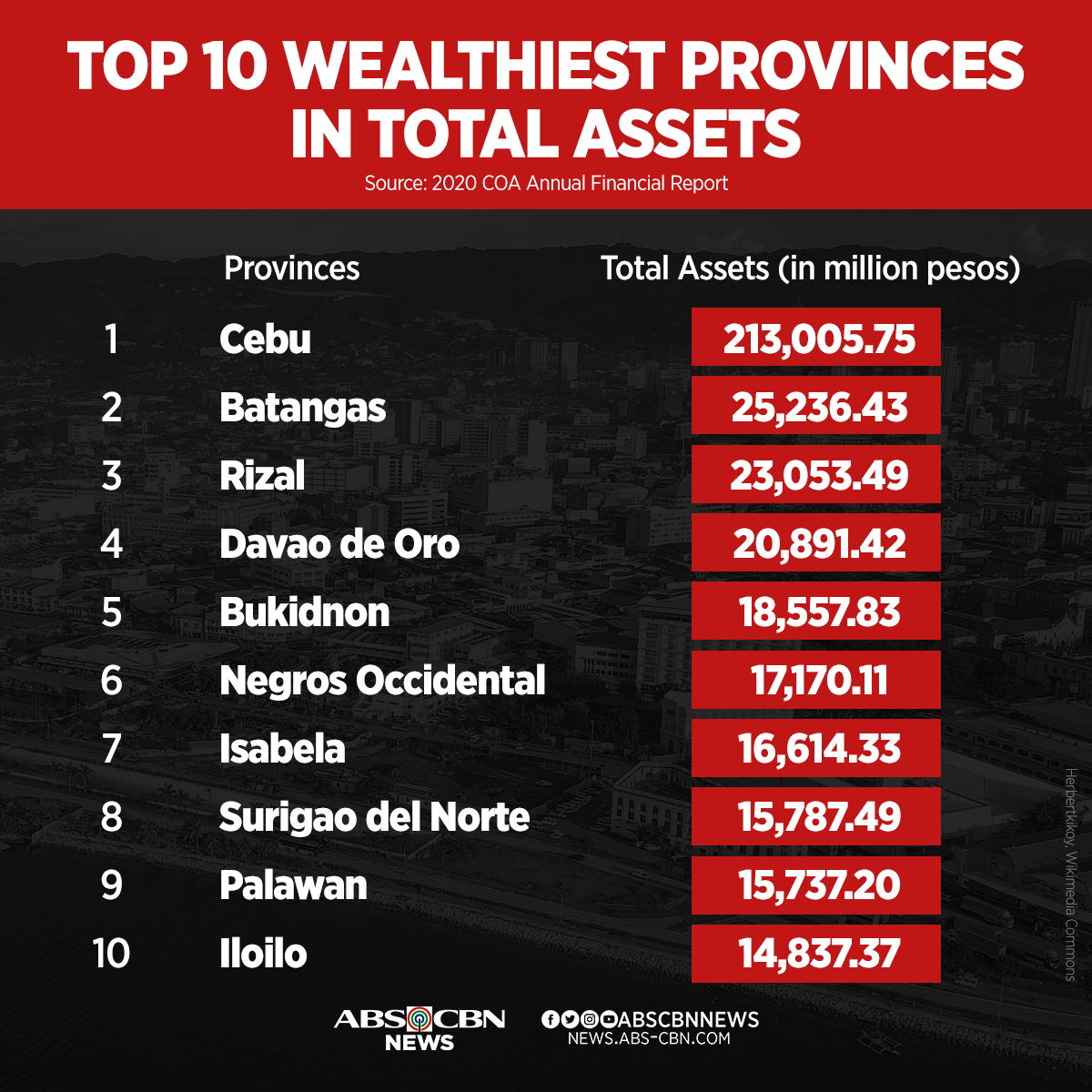Richest Place In The Philippines