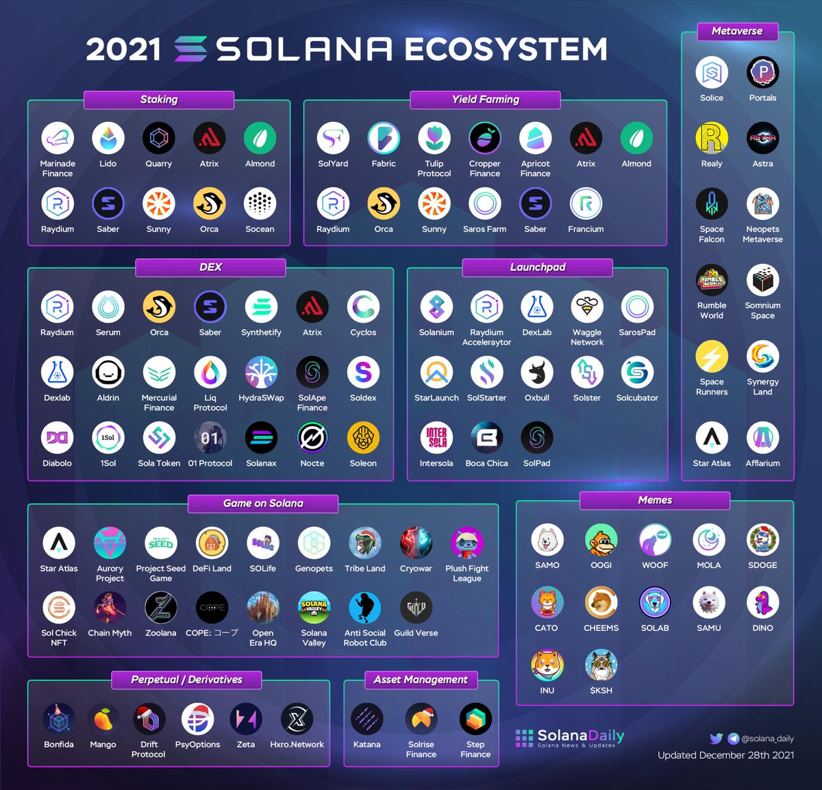 SOLATOKEN (@EcoSolana) | Twitter