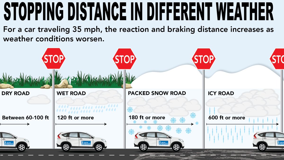 Different Weather Conditions