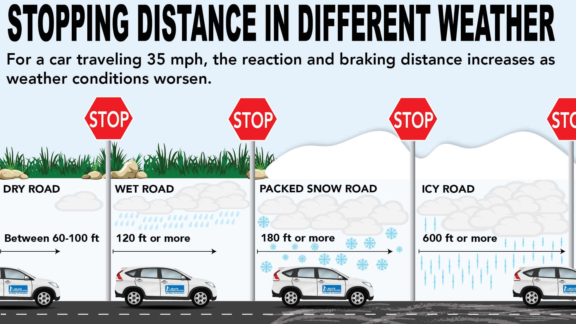 Different Weather Conditions