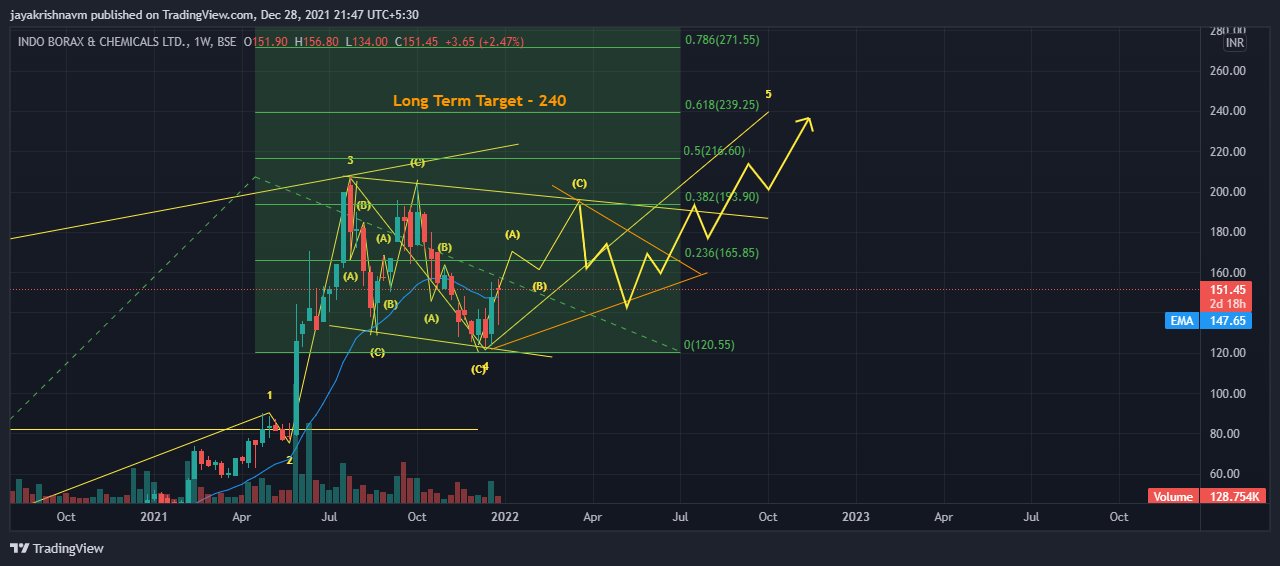 CHARTS INDEX (@chartsindex) / Twitter